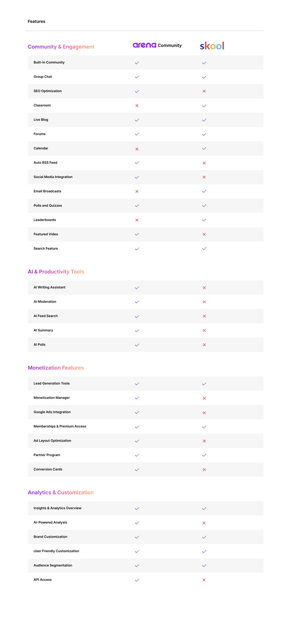 Skool vs Arena Community: The Ultimate Comparison | Arena